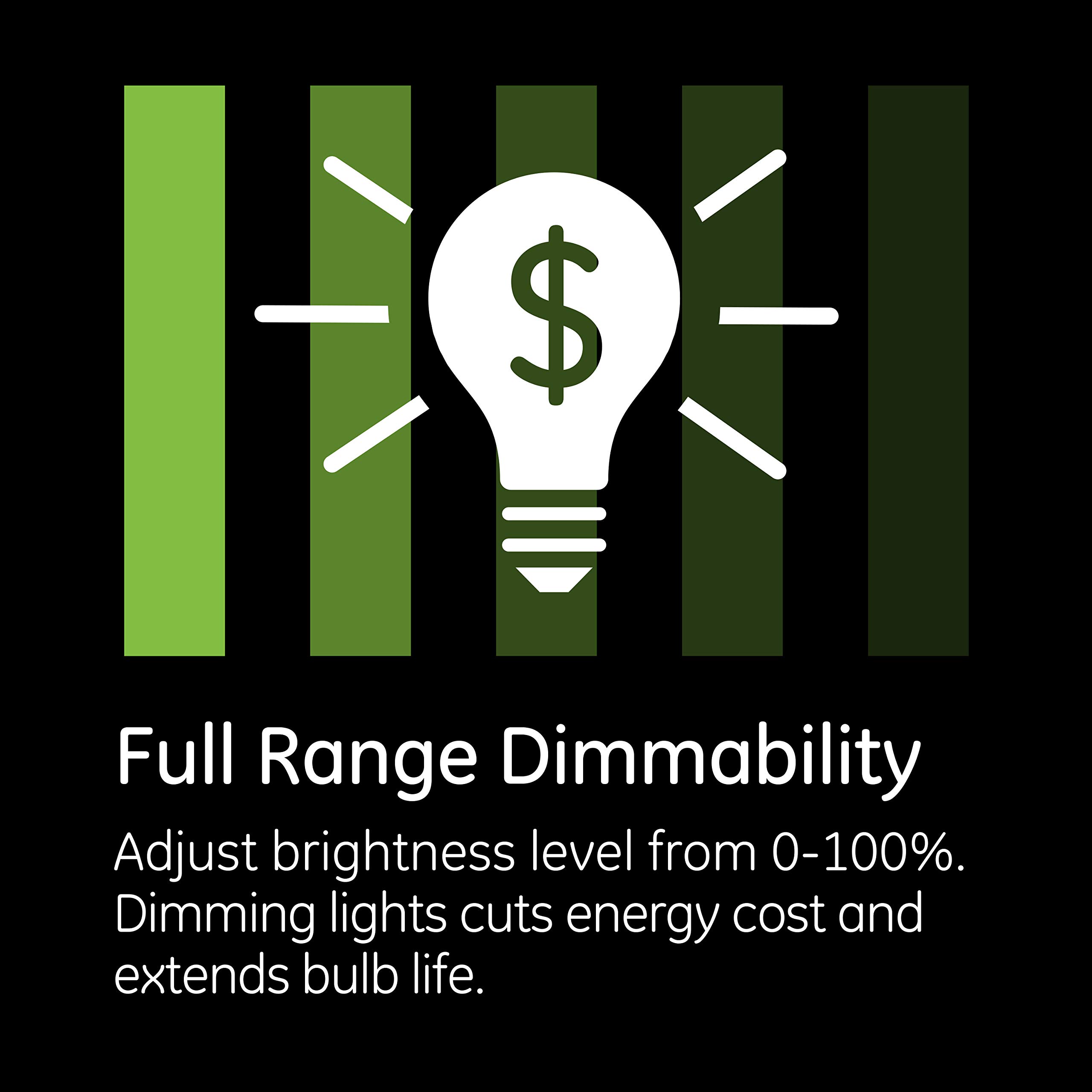 JASCO Z-Wave Plus Smart Dimmer Plug, 1 Polarized Outlet, Full Dimming, Repeater/Range Extender, Zwave Hub Required, Works with SmartThings Wink and Alexa, 28166 , White