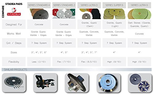 Stadea PPW118D Concrete Sanding Polishing Pads 4 Inch Grit 30 - Diamond Pads For Concrete Terrazzo Marble Floor Granite Stone Counter Wet Polishing - Pack of 2