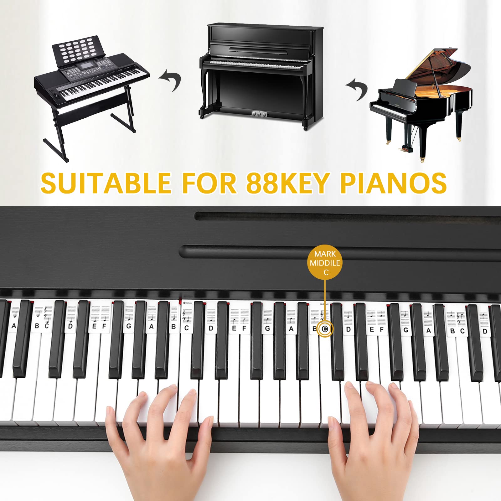 Removable Piano Keyboard Note Labels, 88-Key Full Size Piano Stickers, Made of Silicone, No Need Stickers, Reusable and Comes with Box, Double Staff Display of Piano Notes Guide for Beginner (Black)