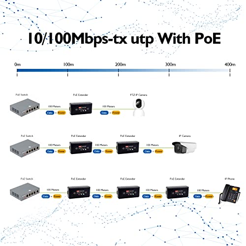 ThePoEstore 5-Pack PoE Extender PoE Repeater,1 Port Supported,10/100Mbps,15.4W Comply with IEEE 802.3af,Power Over Ethernet Switch for Security PoE Camera Over Cat5/Cat6