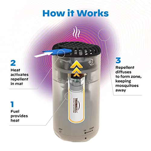 Thermacell Patio Shield Mosquito Repeller; Highly Effective Mosquito Repellent for Patio; No Candles or Flames, DEET-Free, Scent-Free, Bug Spray Alternative; Includes 12-Hour Refill