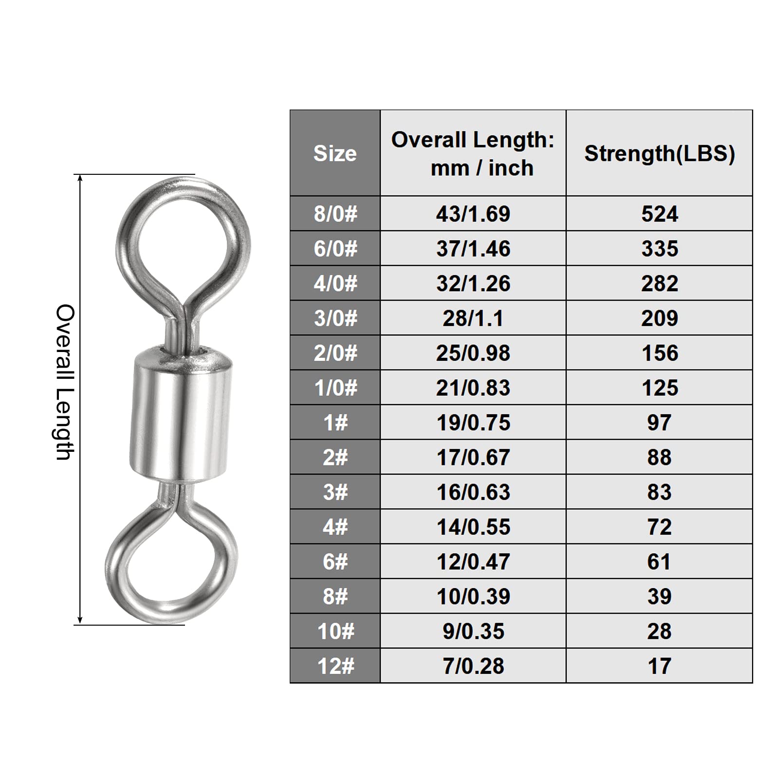 PATIKIL Fishing Barrel Swivels, 20 Pack 156LBS Copper Rolling Hook Line Connector Terminal Tackle for Saltwater Freshwater Fishing, Silver