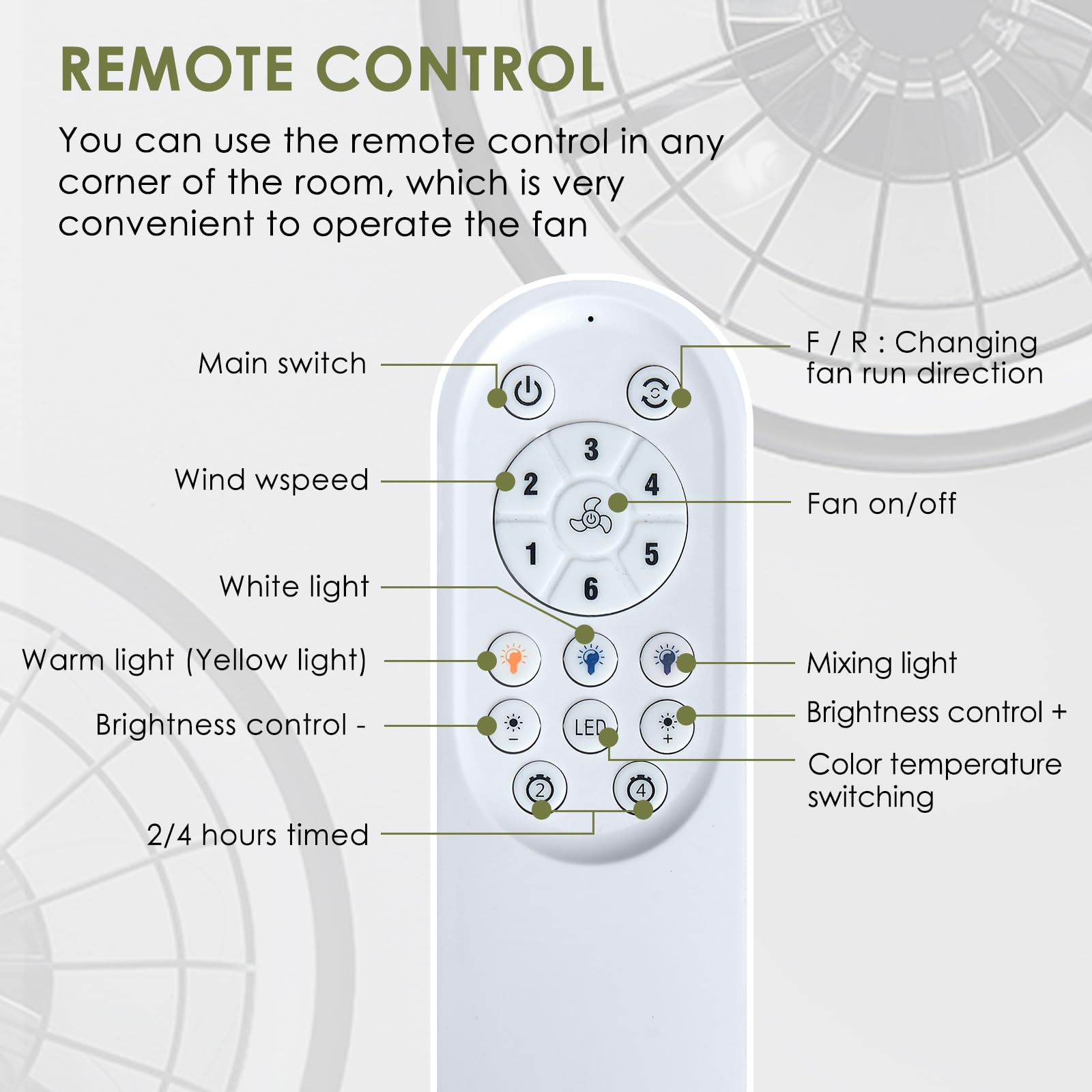 Kayleik Low Profile Ceiling Fan with Light, 16.9'' Flush Mount Ceiling Fan Dimmable LED Reversible Blades Timing with Remote Control, Modern Enclosed Bladeless Celing Fan for Bedroom Kitchen.（Black）