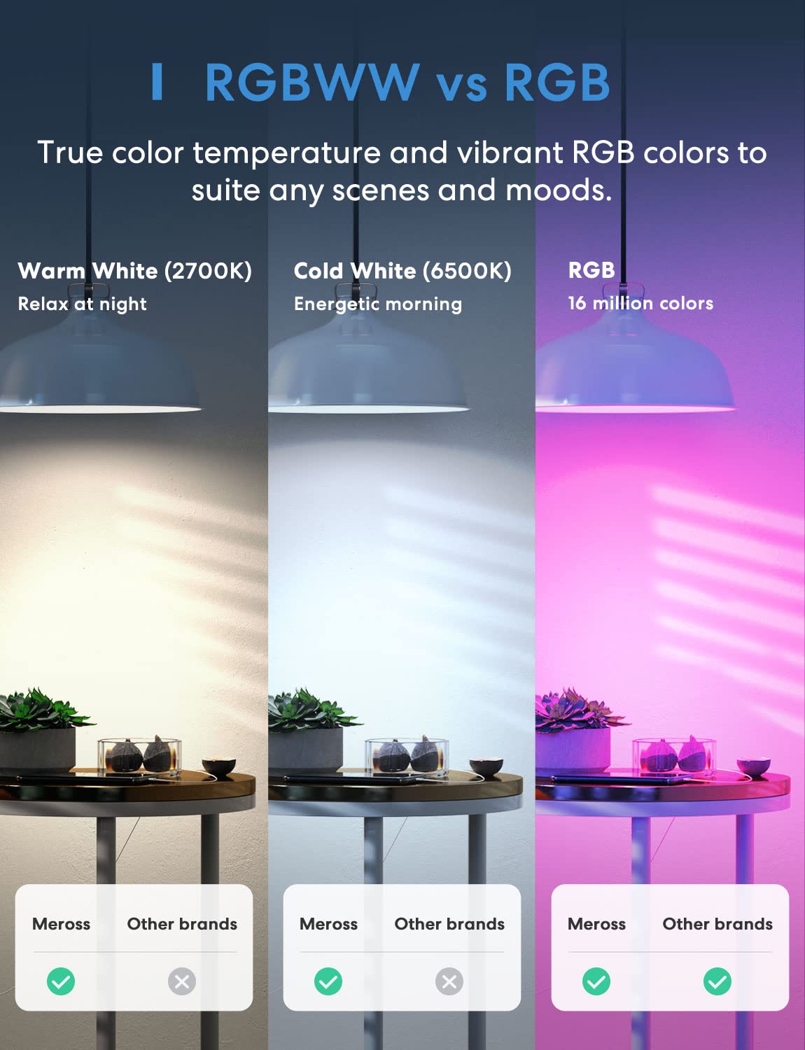 meross Smart Light Bulb, BR30 Flood WiFi LED Bulbs Compatible with Apple Home, Alexa, Google Assistant & SmartThings, Dimmable E26 Multicolor 2700K-6500K RGBCW, 1300 Lumens 100W Equivalent, 2 Pack