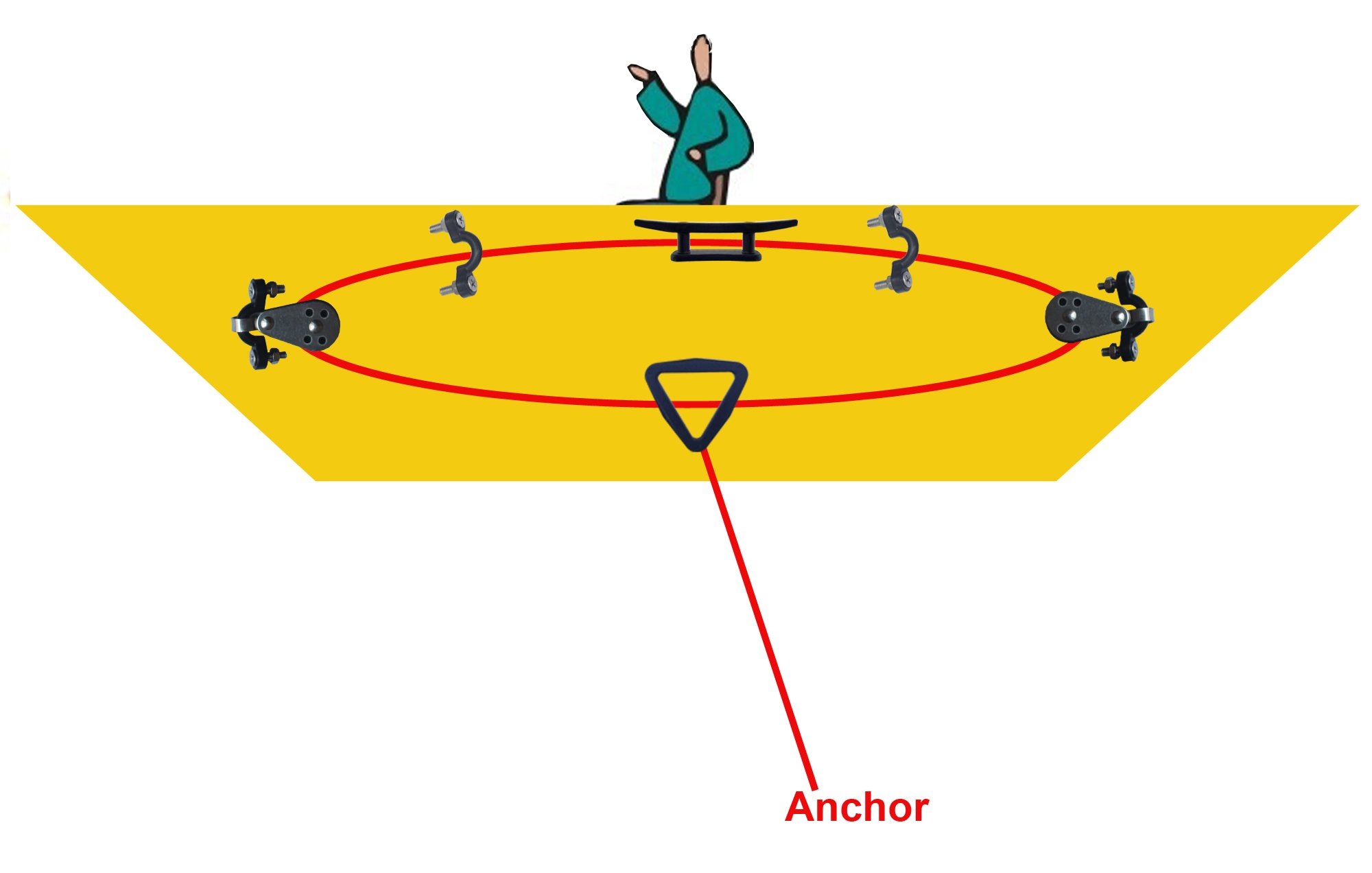 Kayak Canoes Anchor Trolley Kit System w/Pulleys Pad Eye Cleats Ring 30 Feet of Rope