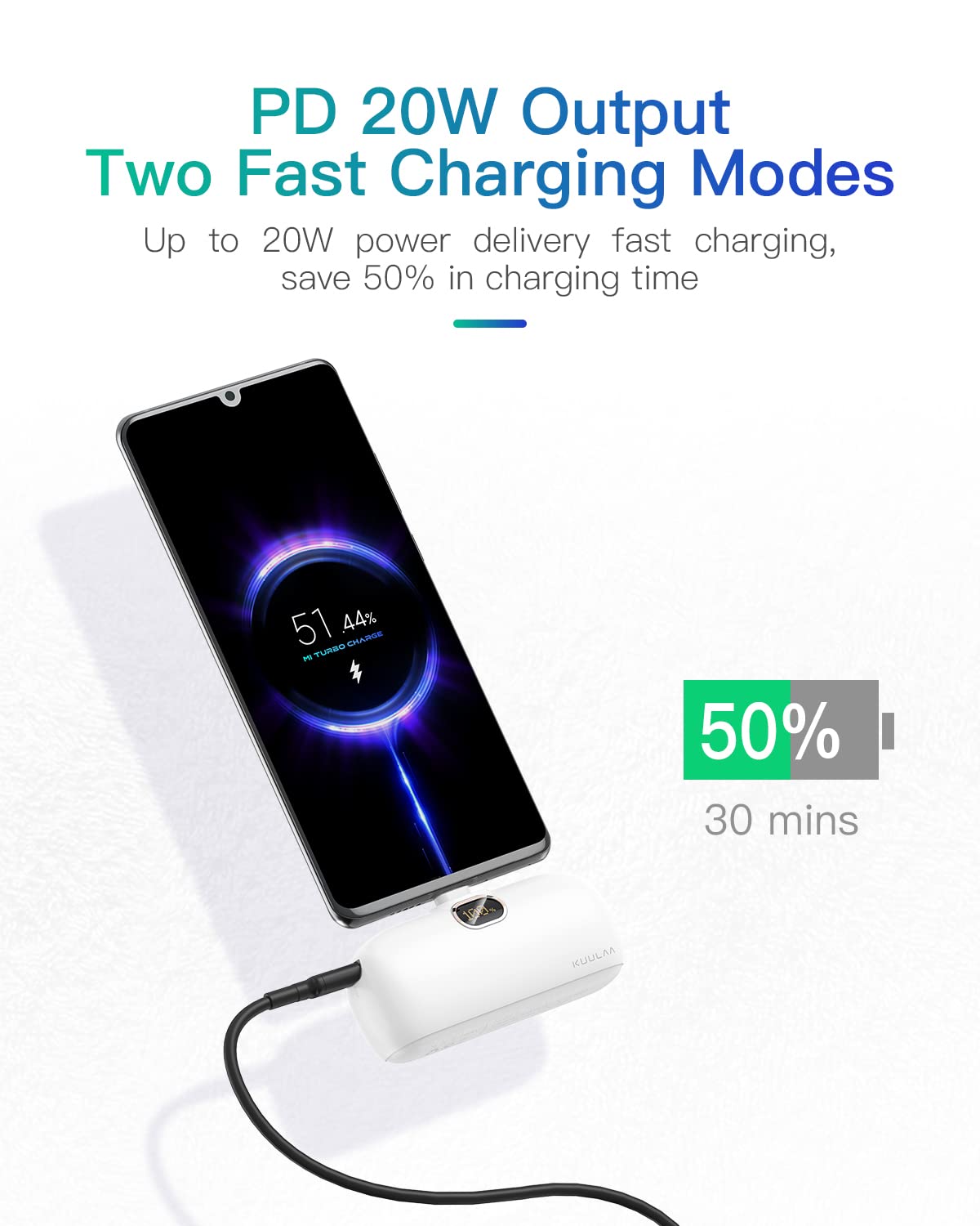 Kuulaa [2 Pack Portable Charger 5000mAh,Small Portable Charger for iPhone 14/14Pro/13/13 Pro/12/11 & Mini PD20W USB C Power Bank Fast Charging for iPhone 15/Samsung Galaxy/Google Pixel,