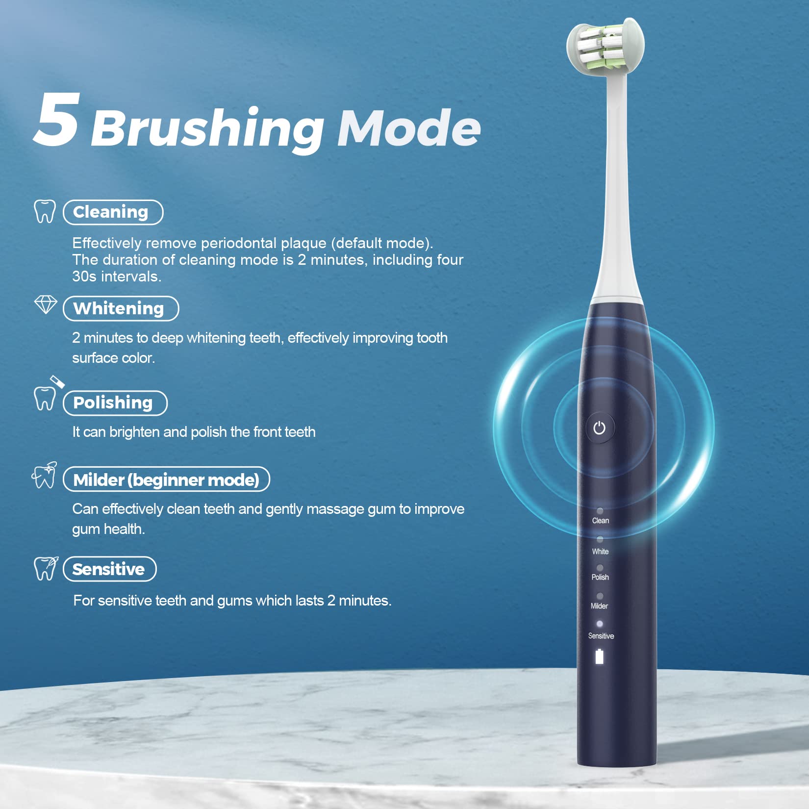 RAZOKO Sonic Electric Toothbrush for Adults 3 Sided Toothbrush with 4pcs Brush Heads Replacement,360° Cleaning,5 Modes,Timer Blue