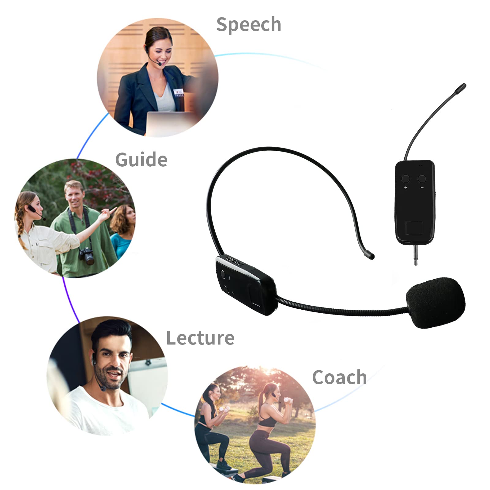 MICVISTA Wirelss Microphone Headset,160 ft Range,2.4G Wireless Headset Microphone,for Mic Speakers,Amplifier,PA Systems