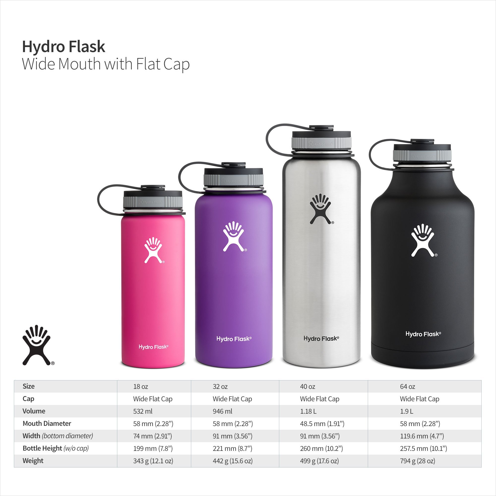 Hydro Flask Insulated Wide Mouth Stainless Steel Water Bottle, Pinkadelic, 32-Ounce