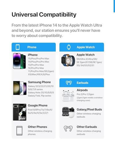Intoval 3-in-1 Wireless Charging Station for iPhone 15 Pro/15/15 Pro Max/14 Pro/14/14 Pro Max, Apple Watch 9/Ultra 2/SE/8/7/6/5/4/3/2, AirPods Pro/Pro 2/3 (Y93, Silver)