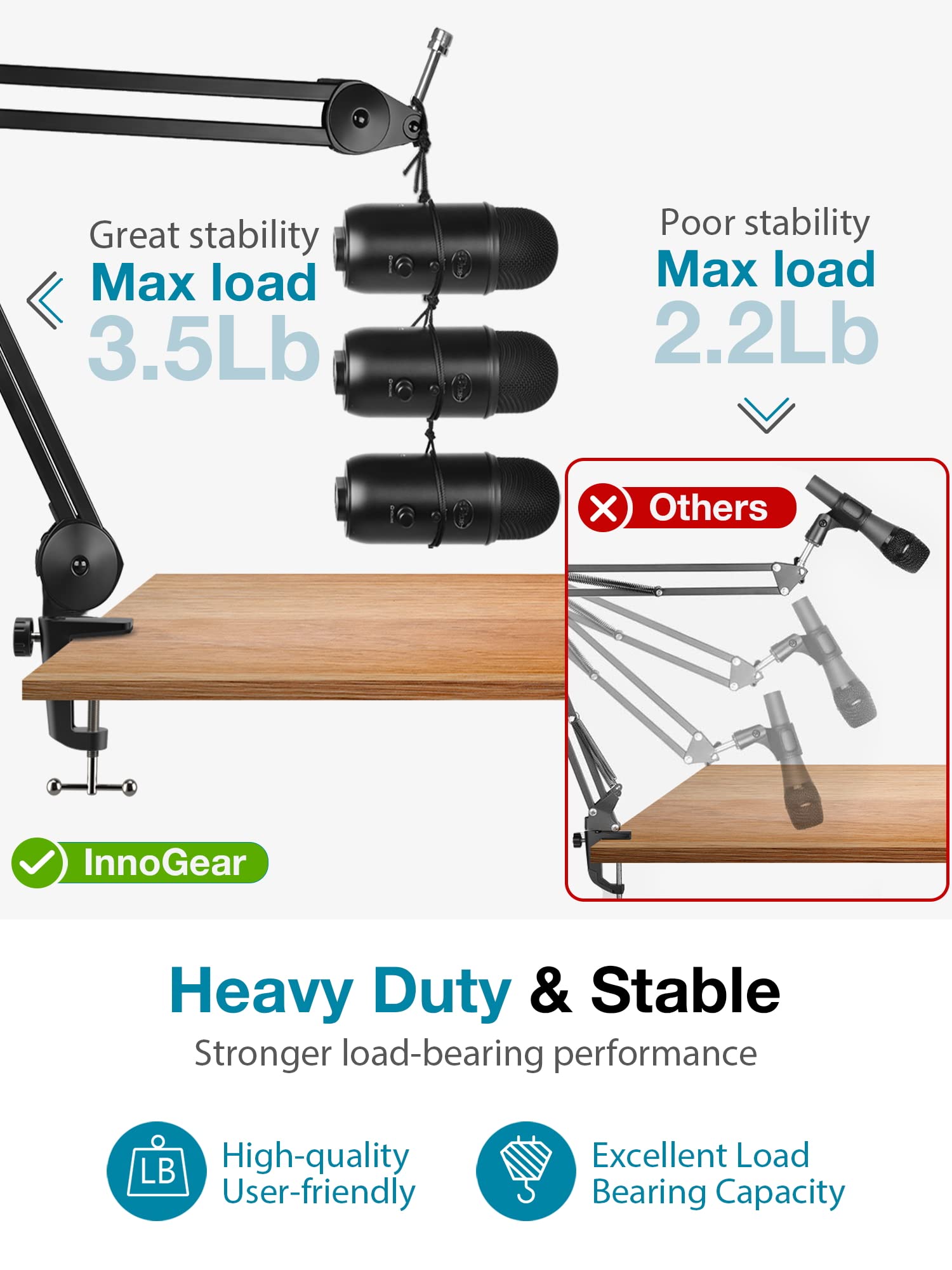 InnoGear Microphone Arm Stand, Heavy Duty Mic Arm Microphone Stand Suspension Scissor Boom Stands with Mic Clip and Cable Ties for Blue Yeti Snowball Hyper X QuadCast SoloCast Fifine Gaming (Medium)