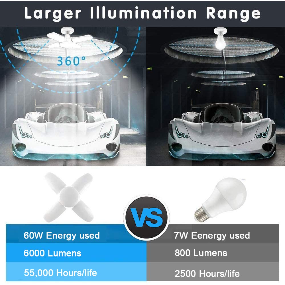 LED Garage Lights Soyond 60W Deformable LED Garage Ceiling Light E26/E27 6000LM 6500K LED Shop Lamp Barn Lights with 4 Adjustable Panels for Garage Warehouse Workshop Basement Barn Daylight
