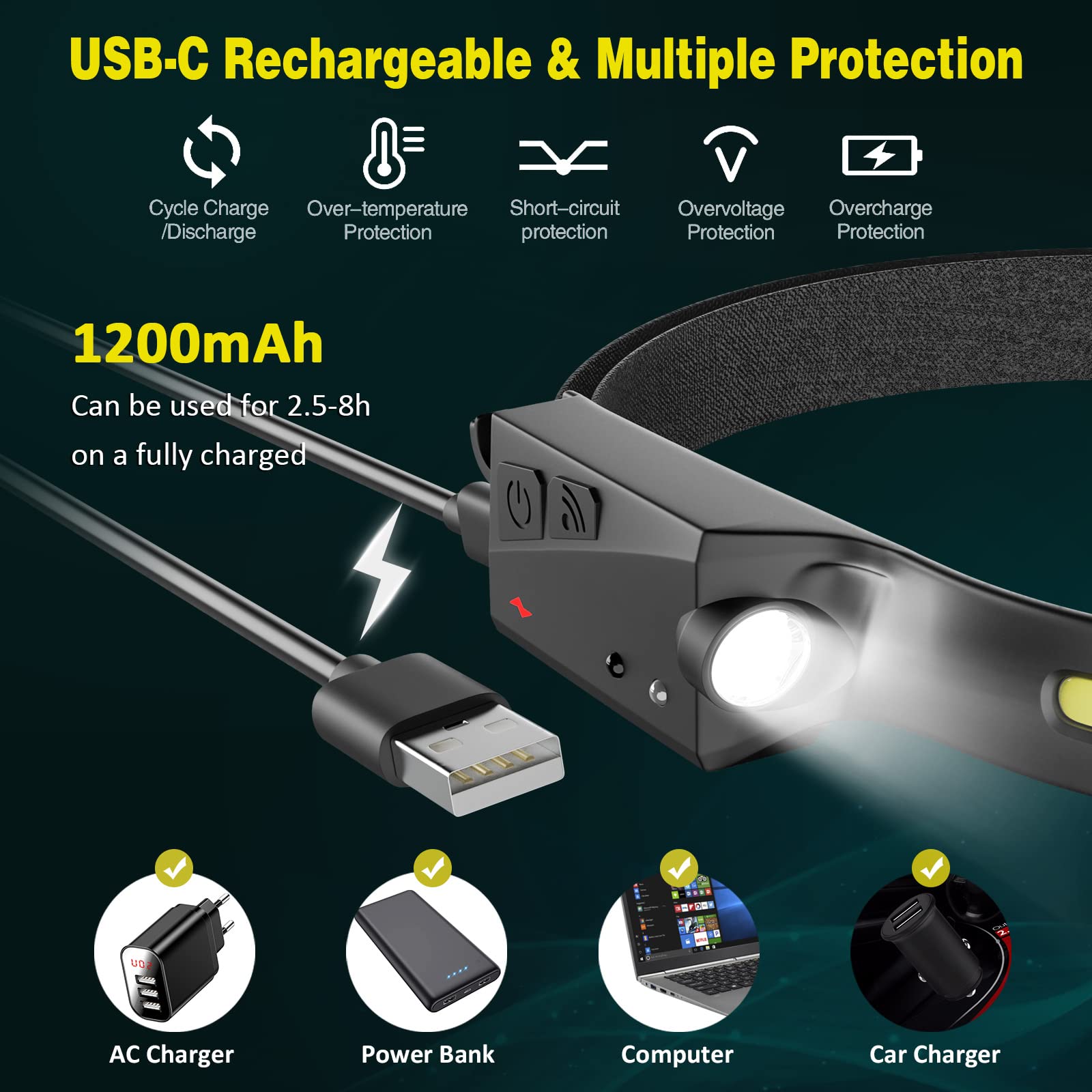 LED Rechargeable Headlamp,2.47oz Lightweight Headlight, 230° Illumination Motion Sensor Head lamp Flashlight, 5 Modes for Outdoor Camping,Running,Cycling,Fishing (1 pcs)