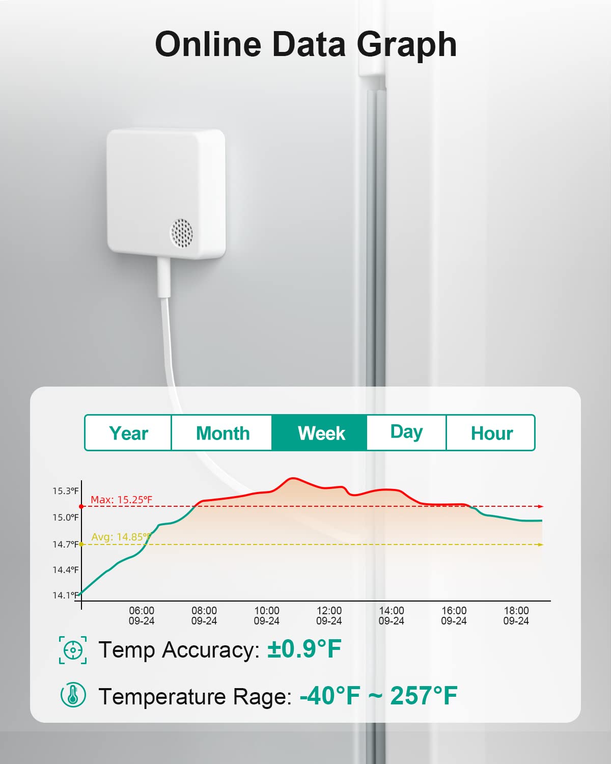 MOCREO Temperature Sensor with Waterproof External Probe, for Freezer with App Alert, Smart Thermometer, MOCREO Hub Required, Remote Temperature Monitor Gauge, for Refrigerator, Fish Tank
