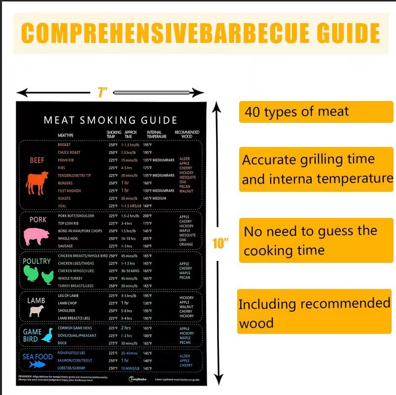 Laojbaba Meat Smoker Guide-Meat Temperature Magnet Smoker Meat Magnet Smoking Accessories BBQ Lovers Grill Grilling Accessories 7x10inch