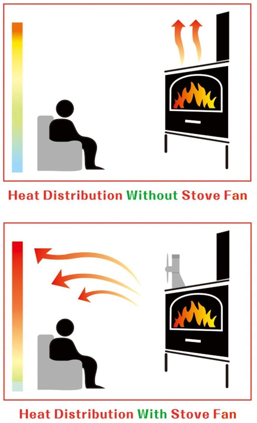 KINDEN Wood Stove Fan 5-Blade - Heat Powered Log Burner Eco-Friendly with Stove Thermometer (Aluminium Black, Large Size) Patent Pending