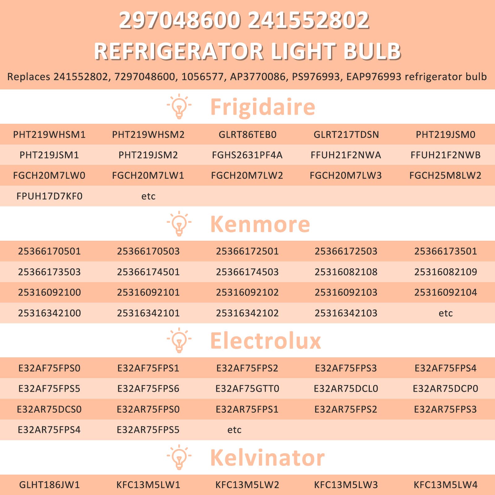 PANDEELS 2 Pack 297048600 241552802 Refrigerator Light Bulb E17 40W Fit for Frigidiare Kemnore Electorlux Fridge Freezer - Replaces 7297048600, 1056577, AP3770086, PS976993, EAP976993,Soft White