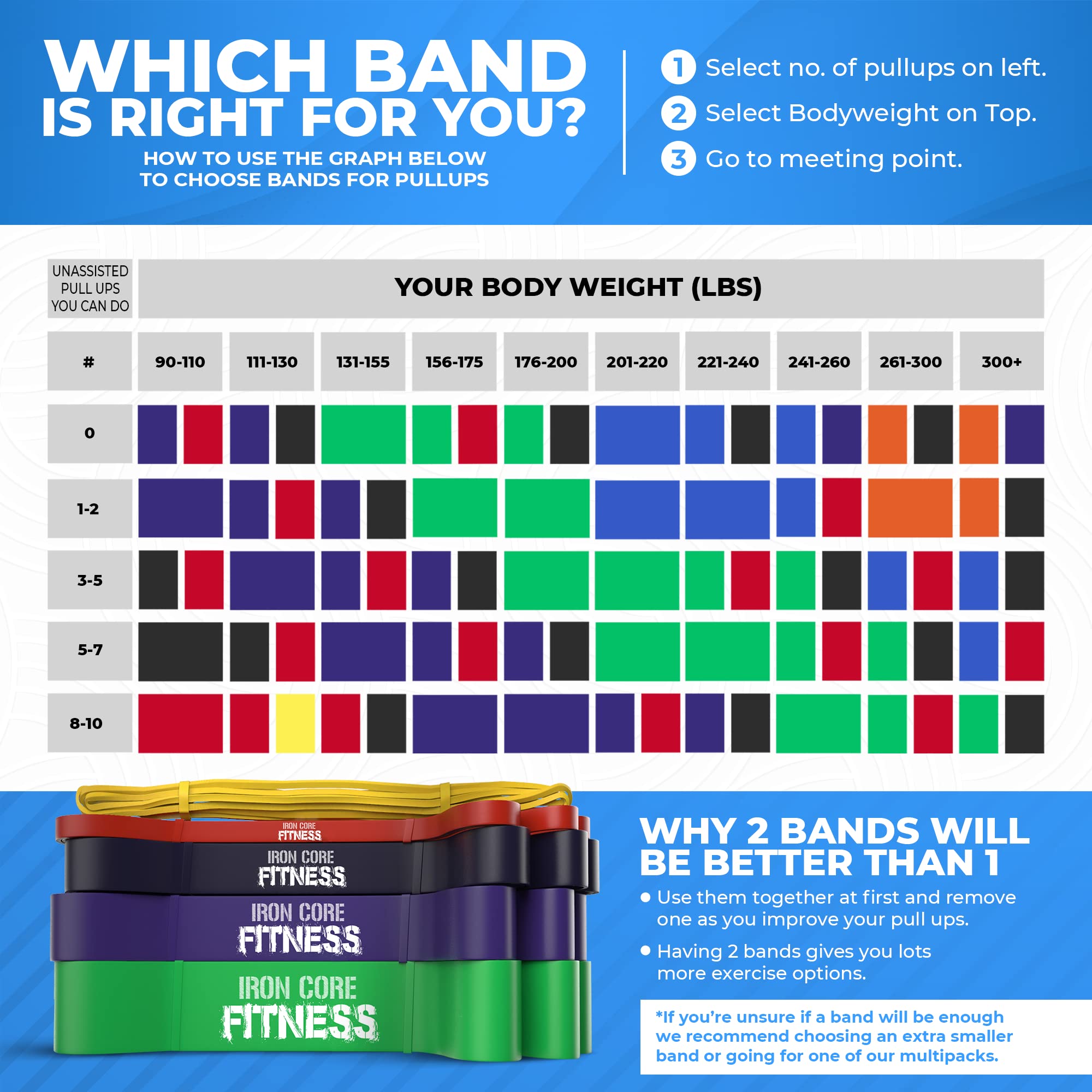 Iron Core Fitness Pull Up Resistance Exercise Power Band Set Strong for Working Out Men Gym Pull Up Assistance Bands Heavy. Purple Black Red Yellow.…