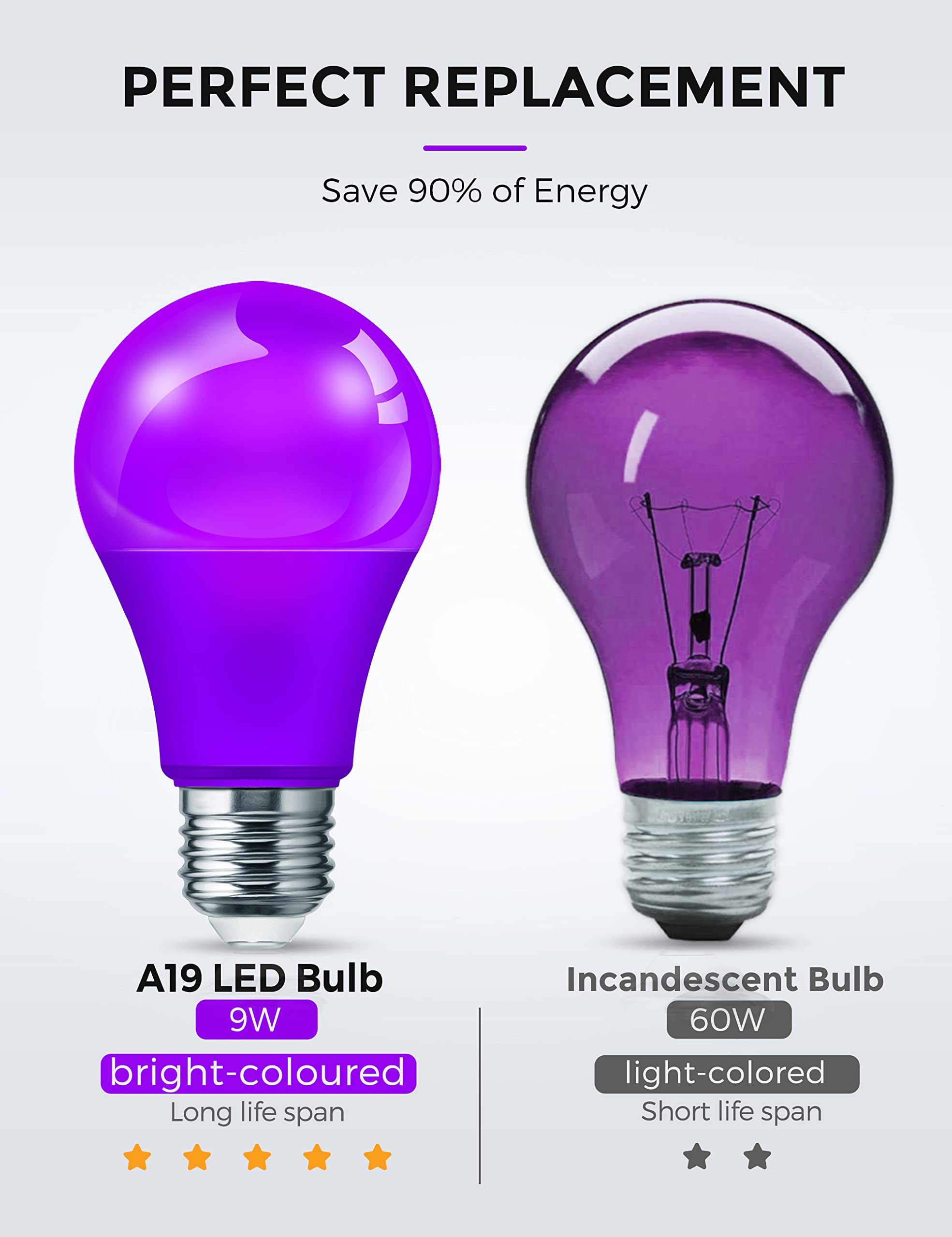 L LOHAS LED Blue LED Light Bulbs, A19 9W (60W Equivalent) Christmas Blue Colored Light Bulb Indoor, E26 Base, Non-Dim, 4 Pack