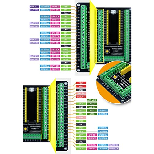 Terminal Blocks Board, Beautiful Wearresistant Expansion Board for Full Ports for Portable Devices