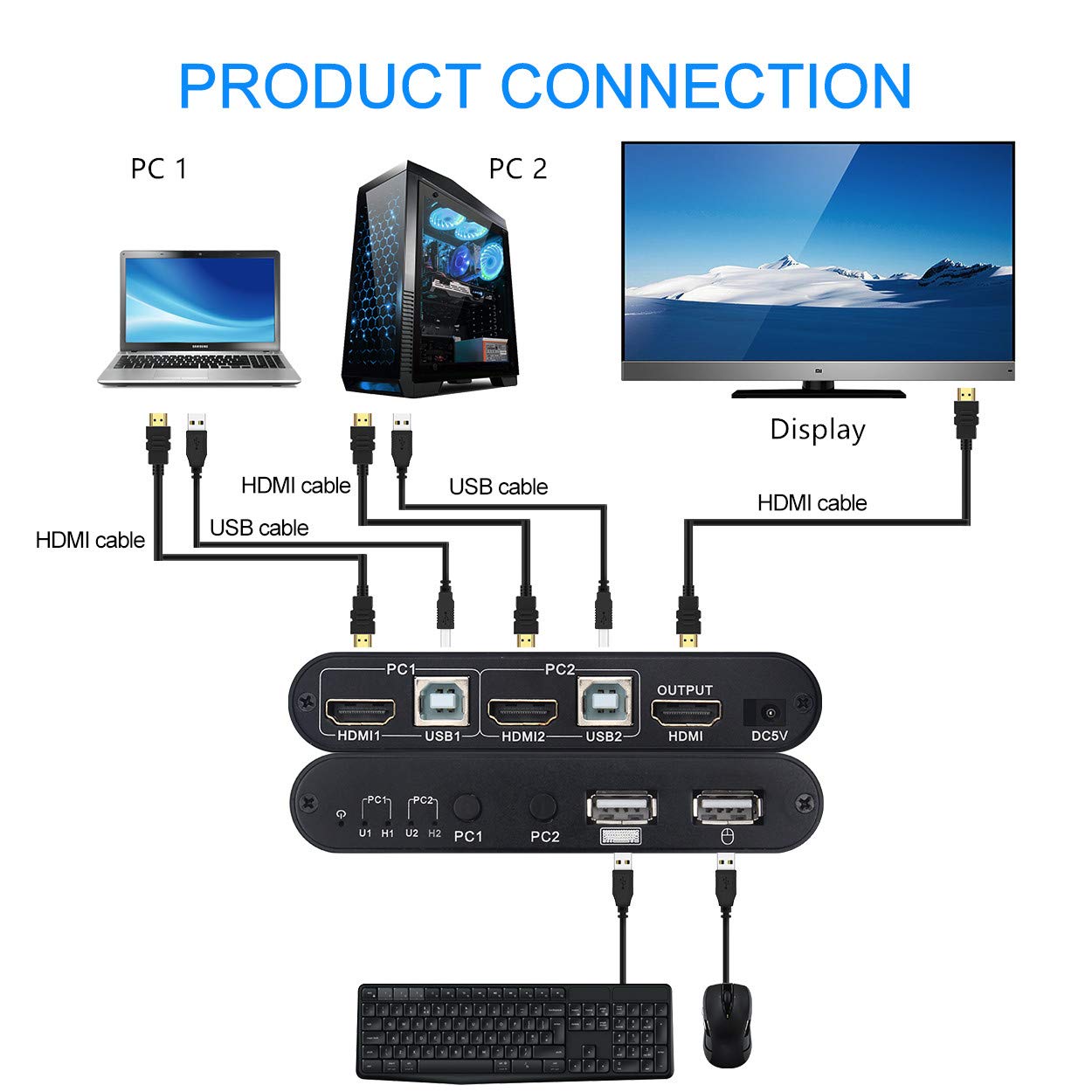 KVM Switch HDMI 2 Port Box, KCEVE USB KVM Switches for 2 Computers Share Keyboard Mouse and one HD Monitor, Support Hotkey Switching, UHD 4K(3840x2160)