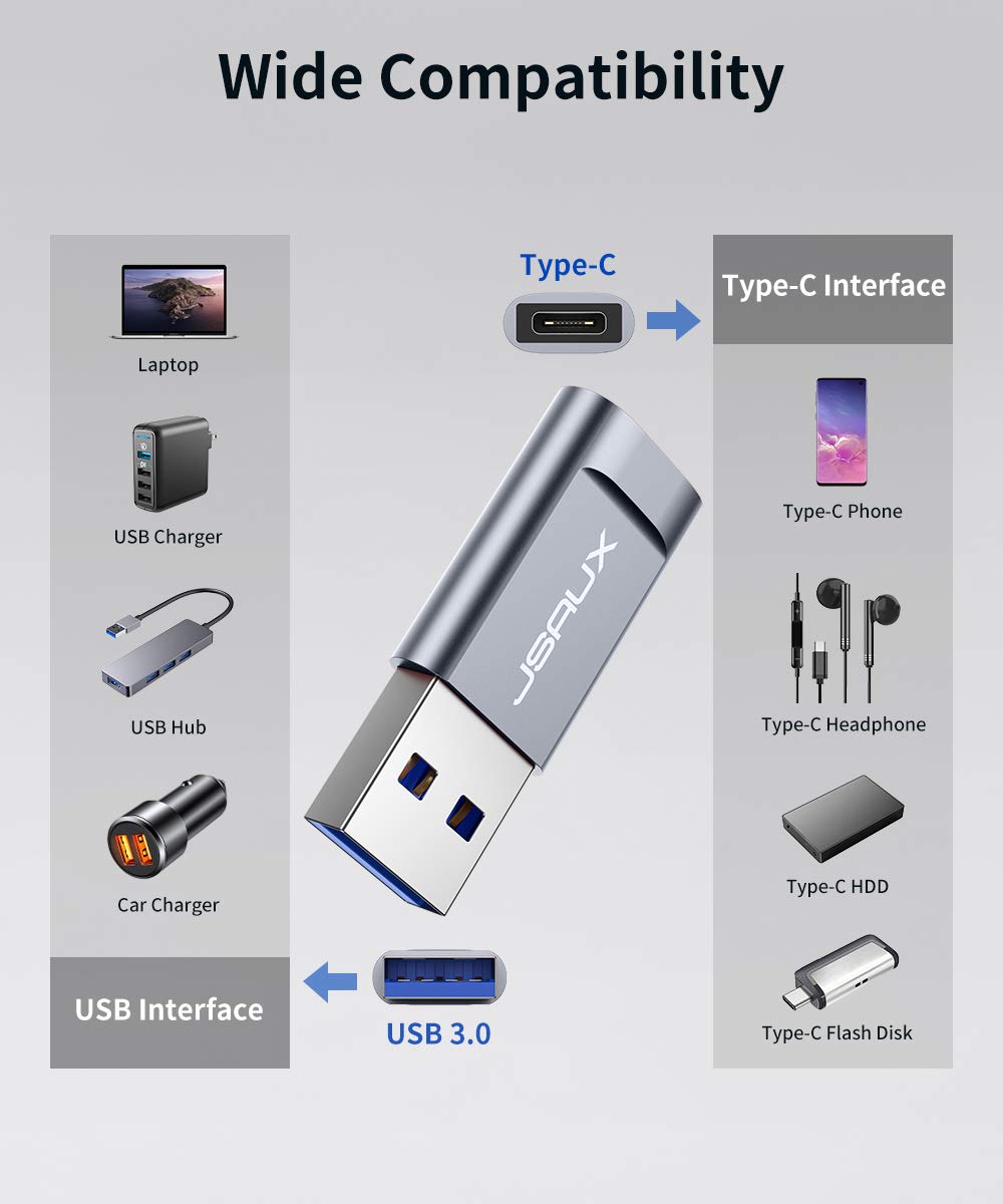 JSAUX USB-C to USB 3.0 Adapter(2 Pack), Type-C Female to USB-A Male Adapter, USB C 3.1/3.0 Converter Support Data Transfer & Stable Charging for Laptop, Chargers, Power Bank, iPhone 15 14 13 12