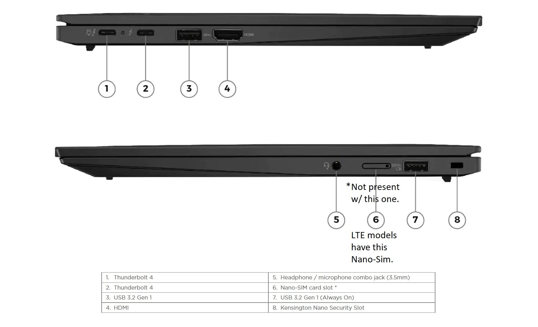 Lenovo Gen 11 ThinkPad X1 Carbon Laptop with Intel Core i7-1365U vPro Processor, 14″ WUXGA 500nits Touchscreen with PrivacyGuard, 32GB LPDDR5 RAM, 2TB Gen4 Performance SSD, Thunderbolt, and Win11 Pro