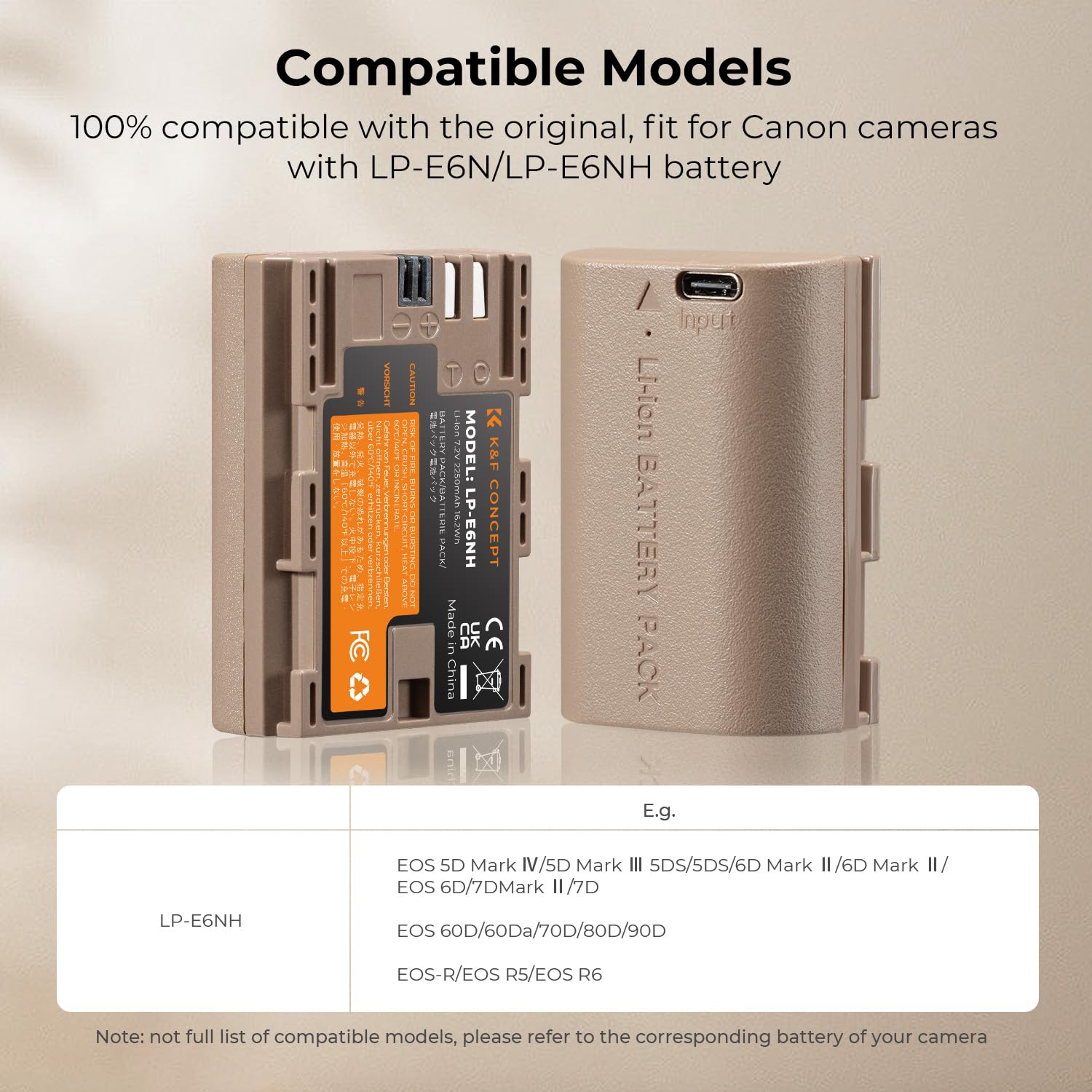 K&F Concept 2 Pack LP-E6NH Battery Replacement with Type-C Charging Port for Canon EOS 90D 80D 70D 5D Mark II III IV 5DS SR 6D 6D Mark II R5 R6 R6 II R7, 2250mAh