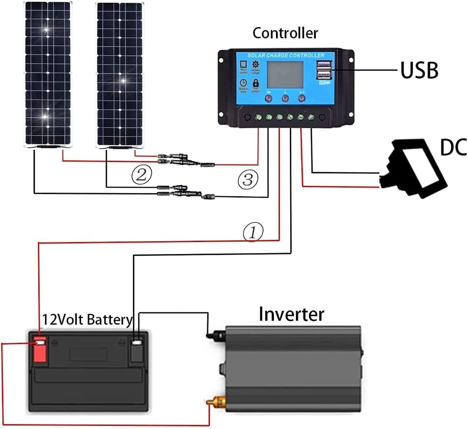 LOPMQRV 1000 Watt Solar Panel Kit,with 2pcs car Inverter and 2pcs 40A Charge Controller 4pcs 250 Watt Flexible Monocrystalline Solar Panel for 12-24V Battery Charging Car Battery Camper RV Yacht Boat