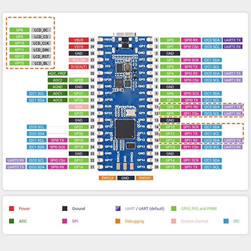 Yoidesu RP2040 LCD 0.96 M Development Board, USB C Port Dual Core Microcontroller Kit for RasPi Pico Modules, for C/C + +, for Python Development