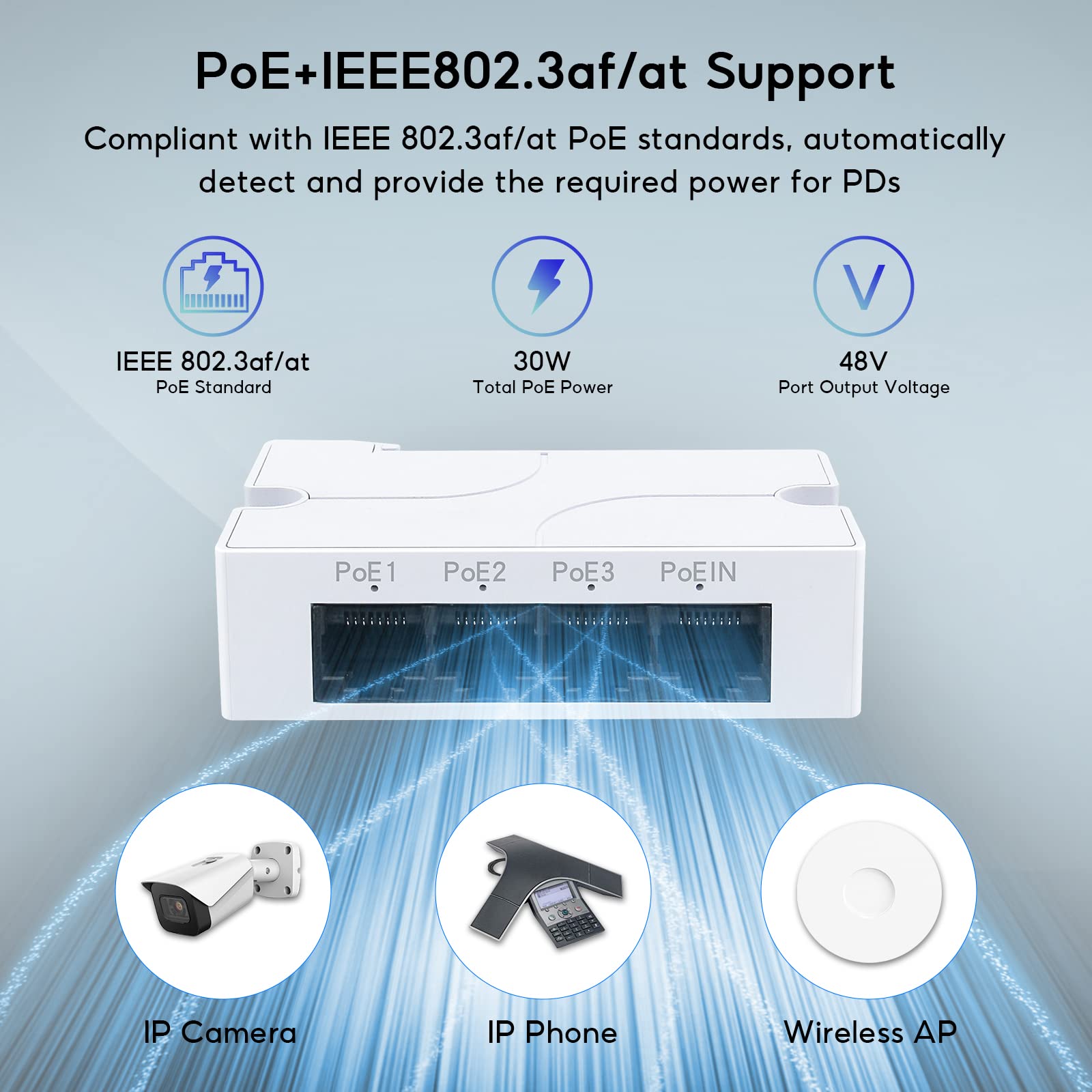 SODOLA PoE Extender 4 Port, IEEE 802.3 af/at PoE Repeater, 100Mbps, 1 PoE in 3 PoE Out, Plug and Play, Wall & Din Rail Mount POE Passthrough Switch for Security Systems IP Camera