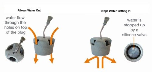 Kayak Gear Sold As Pair Large Self Draining Scupper