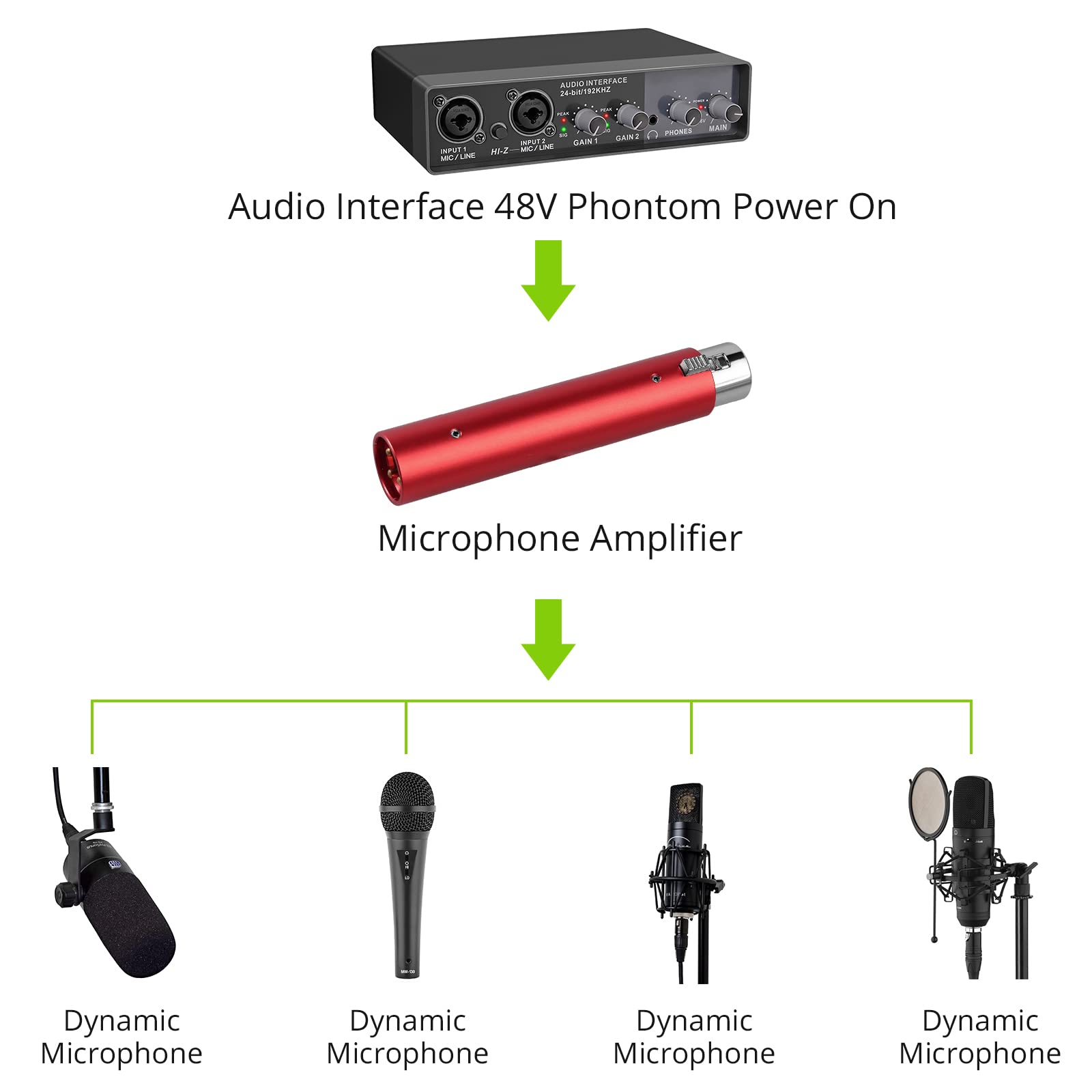 Microphone Preamp, LiNKFOR Dynamic Microphone Amplifier, 28dB Gain Range Microphone Preamp for Livestream, Broadcast, Podcast, Vocal Recordings