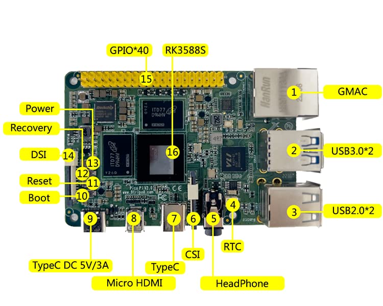 youyeetoo Pico Pi Single Board Computer, RK3588S SBC, 8GB LPDDR4 RAM, Raspberry Pi 4B+ Form Factor,Support Android 12/Linux/Ubuntu/Debian(Not inlucde Emmc)