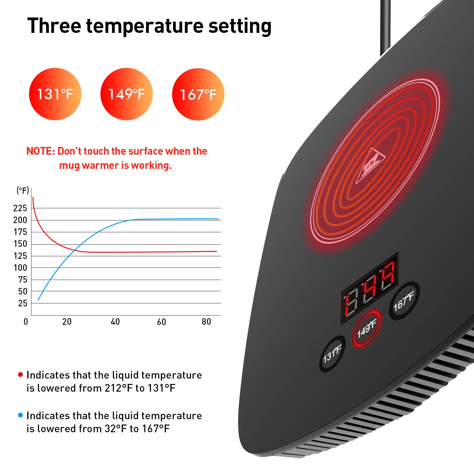 nicelucky Coffee Mug Warmer for Desk with Heating Function 25 Watt Electric Beverage Warmer with Adjustable Temperature 131℉/ 55℃or 167℉/ 75℃ (Without Mug) 2PCS