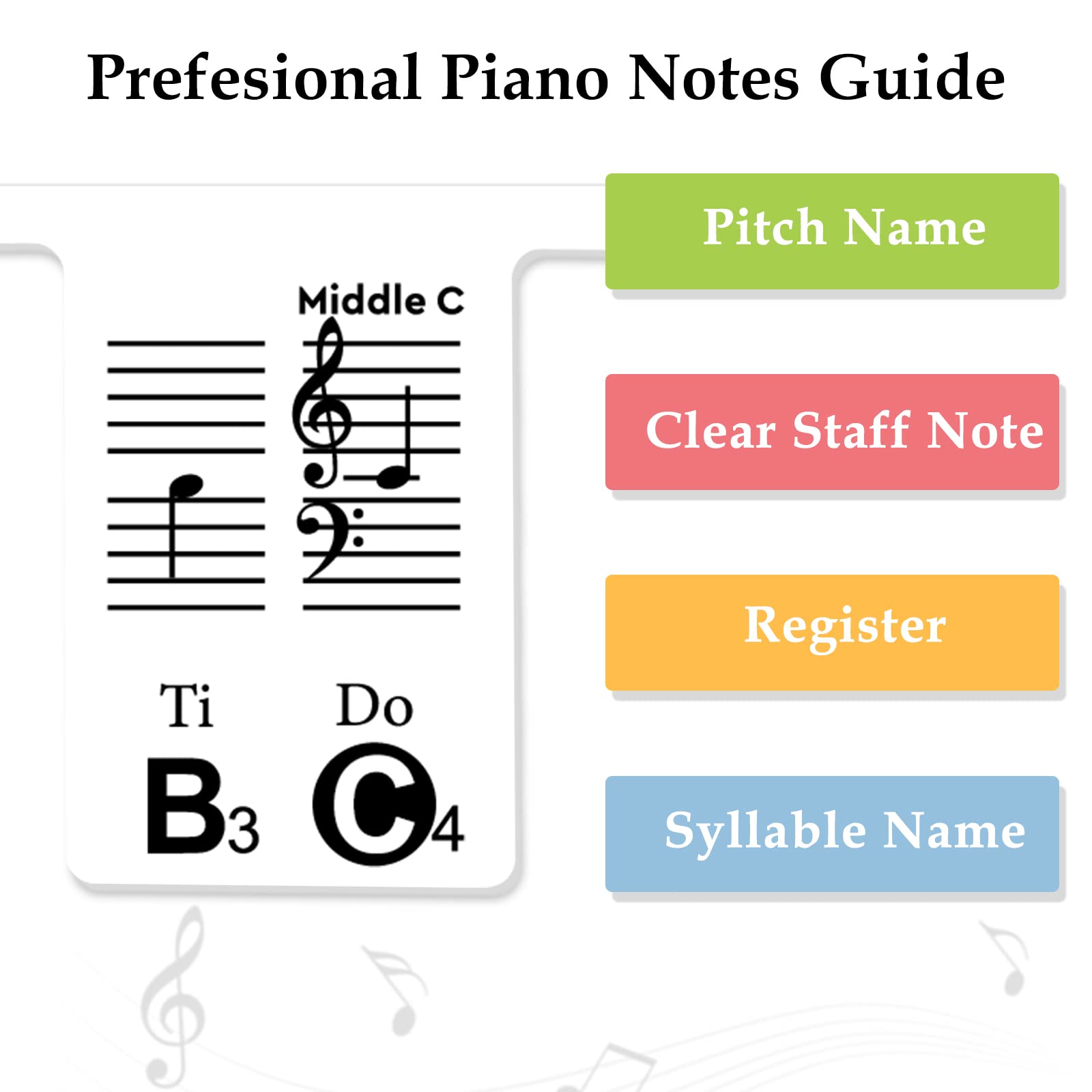 Removable Piano Keyboard Note Labels, YUOROS 61/88-Key Piano Note Guide for Beginners Learning Piano Accessories, No Need Stickers, Reusable and Comes with Box (Black)