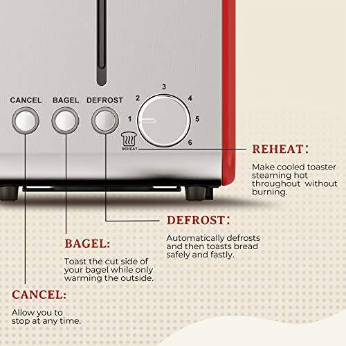 YIOU Toaster 2 Slice with Stainless Steel,1.5 Inch Extra Wide Slots,6 Browning Settings, Bagel Toaster with Reheat Defrost Cancel Function Removable Crumb Tray Easy Cleaning T2S-Metal Red