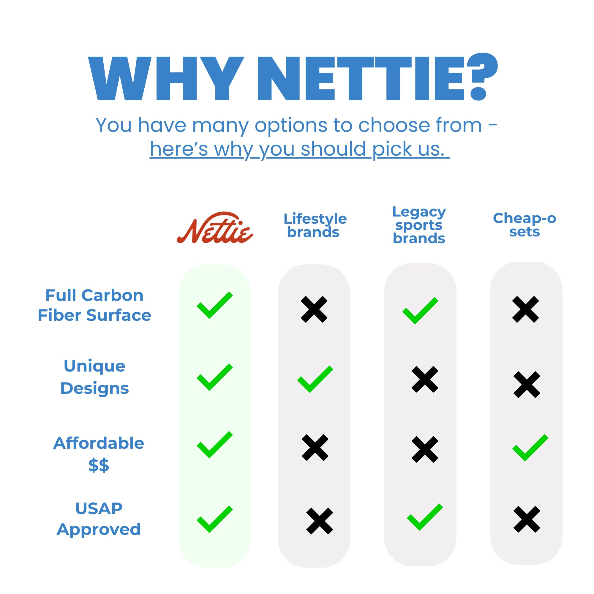 Nettie Pickleball Co - Pickleball Paddle Set of 2 | Double Pack | Lightweight Carbon Fiber Honeycomb Core | Includes 2 Pickleball Balls & 2 Sweatbands | Premium Material (Bainbridge and Bainbridge)