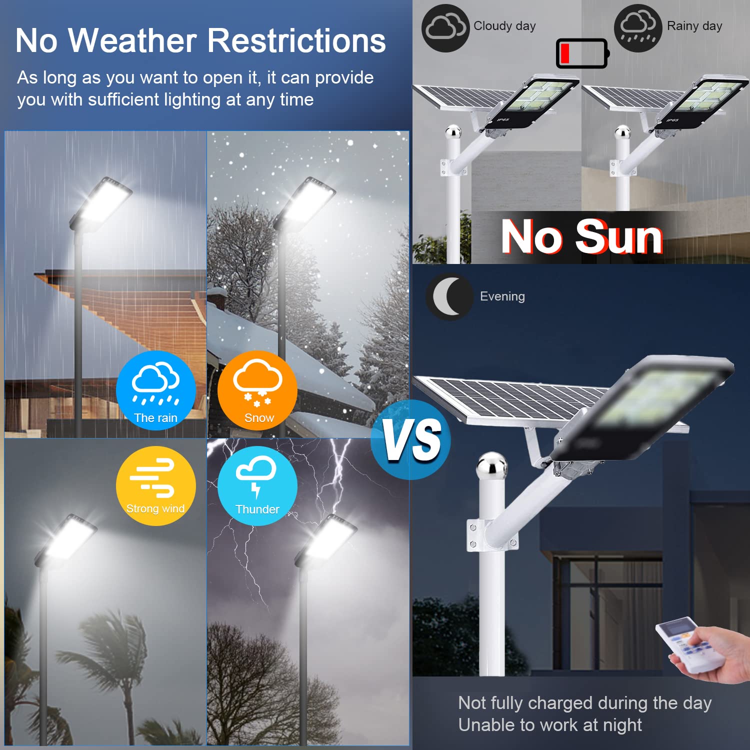 LEDMO 300W LED Parking Lot Light 36000LM 5000K Adjustable Slip Fit Mount Security Light with Dusk-to-Dawn Photocell IP65 Waterproof LED Stadium Flood Light for Garage, Yard, Street