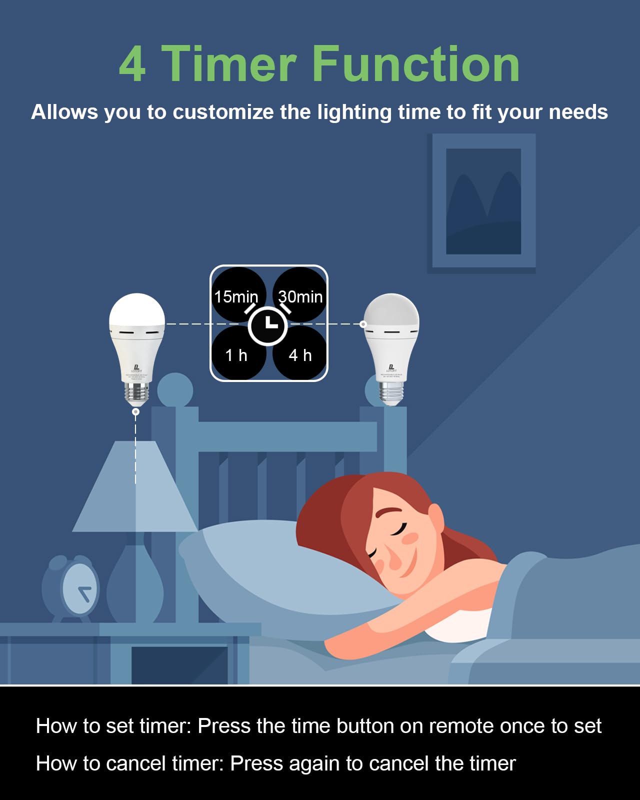 LOTOFIT 4 Pack Rechargeable LED Light Bulbs with Remote, 4 Light Mode, Timer Function, USB Hanging LED Light Bulbs for Indoor Emergency Camping Hiking Backpacking