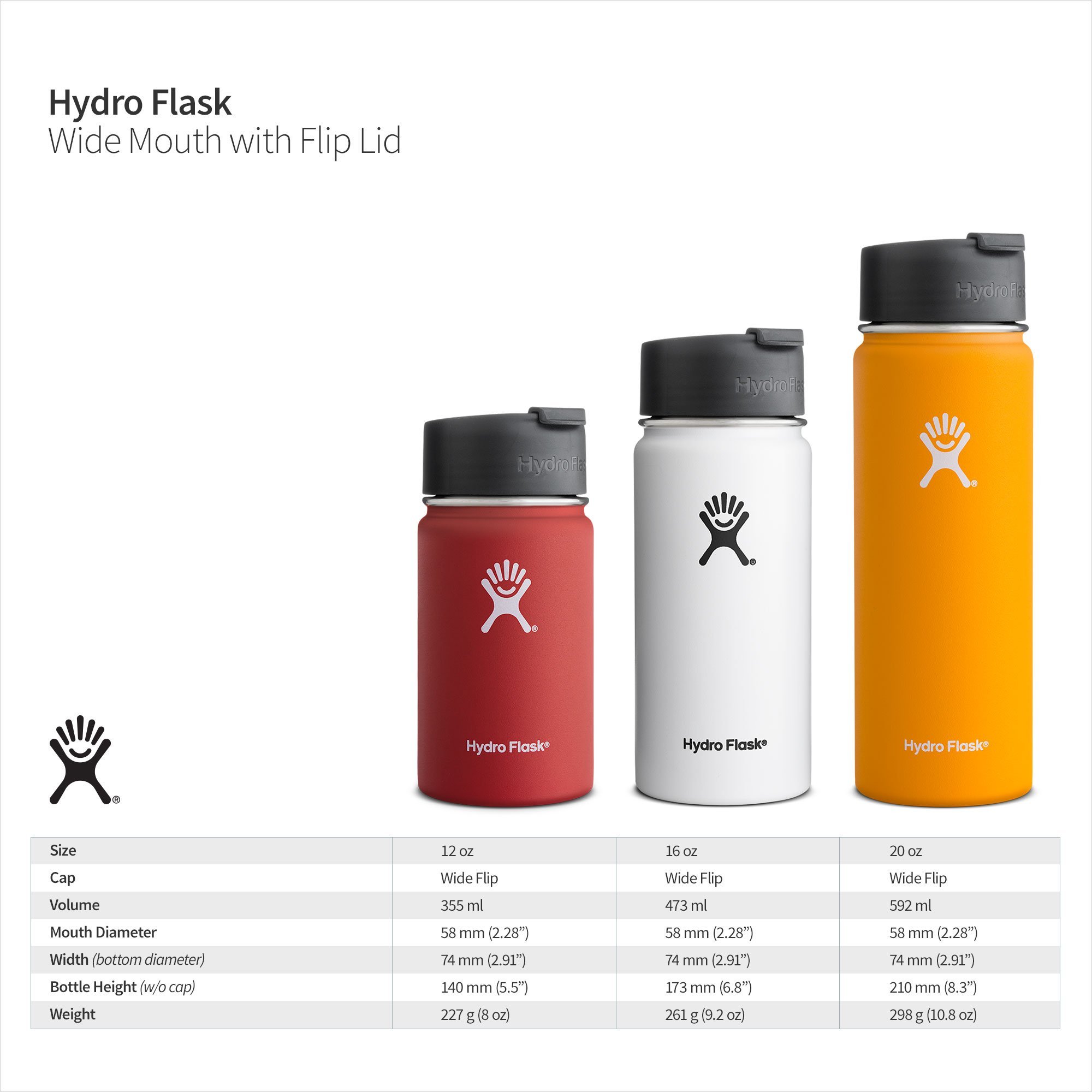 Hydro Flask Insulated Wide Mouth Stainless Steel Water Bottle, Pinkadelic, 32-Ounce