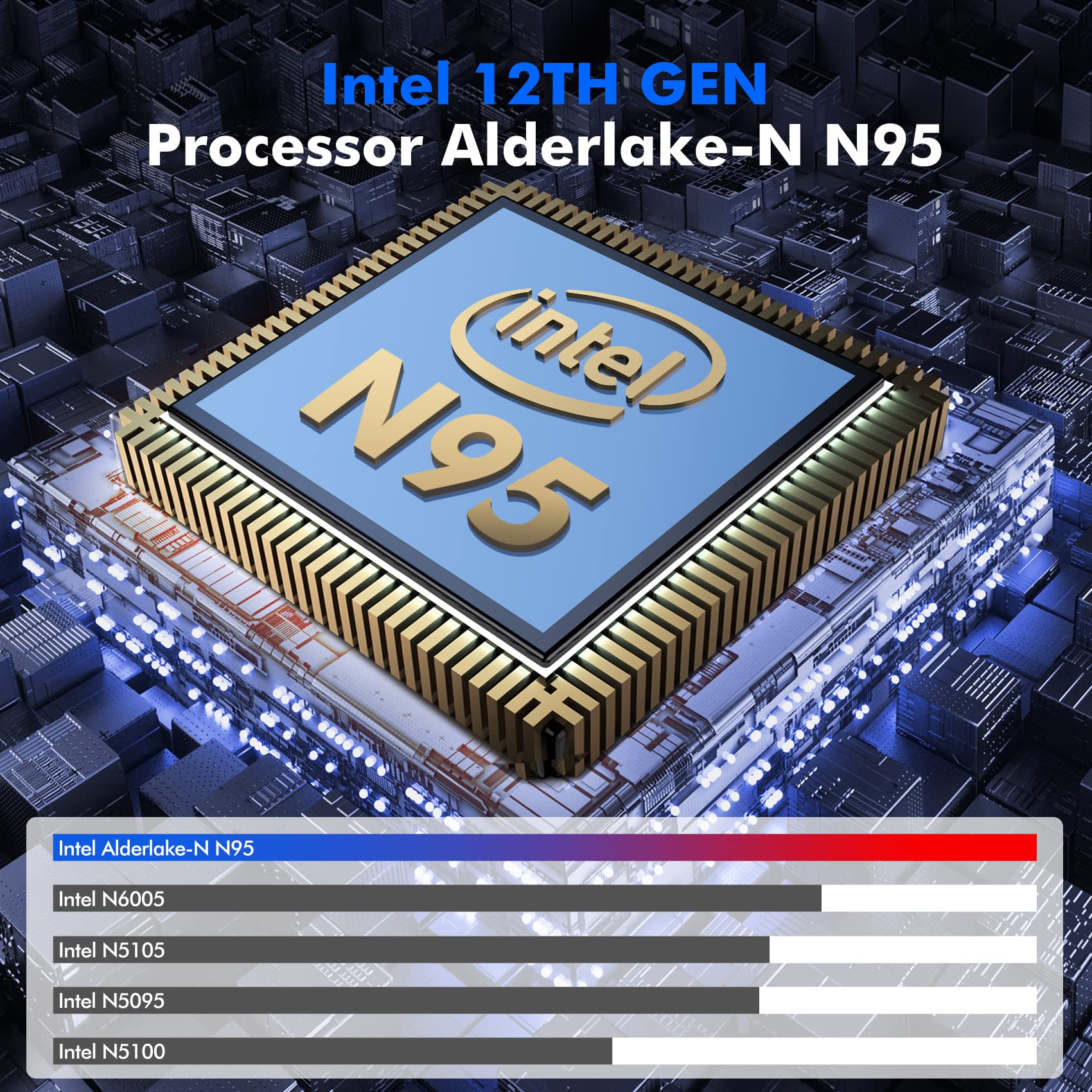 SIMODEWA Mini PC - 12TH Intel Alder Lake - N N95 up to 3.4 GHz, 8GB DDR4, 256GB NVMe SSD, Windows 11 Pro, 4K Display Dual HDMI, USB 3.0 * 4, WiFi 5 BT 4.2 for Office and Home Using