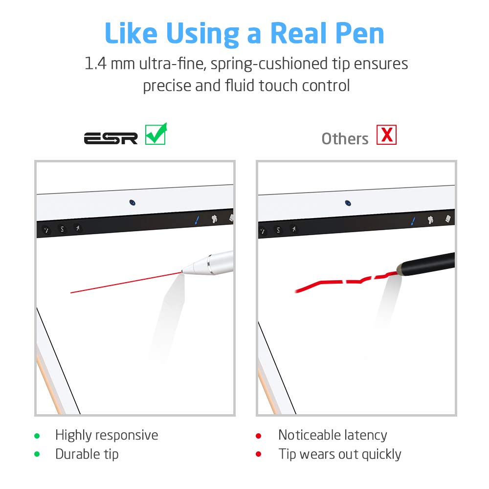 Stylus Pens for Touch Screens,Active Stylus Pen Compatible with Apple,1.5mm Fine Point Digital Pen,Rechargeable Stylus for i-Pad/Pro/Air/Mini/i-Phone/Cellphone/Samsung/Tablet Drawing&Writing (White)