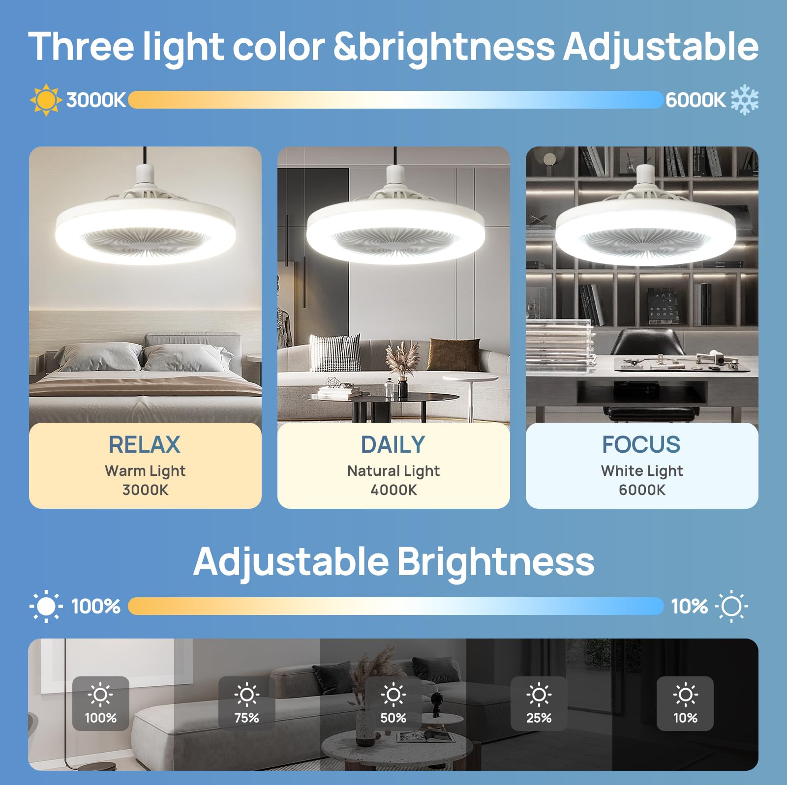JOISTOON Socket Fan Light With Remote 10", Fan With Light 2,400 Lumen/6,500 Kelvin, Infinitely Adjustable, Light Socket Fan For Small Spaces Damp/Ventless, Need Ventilation & Airflow to Dry