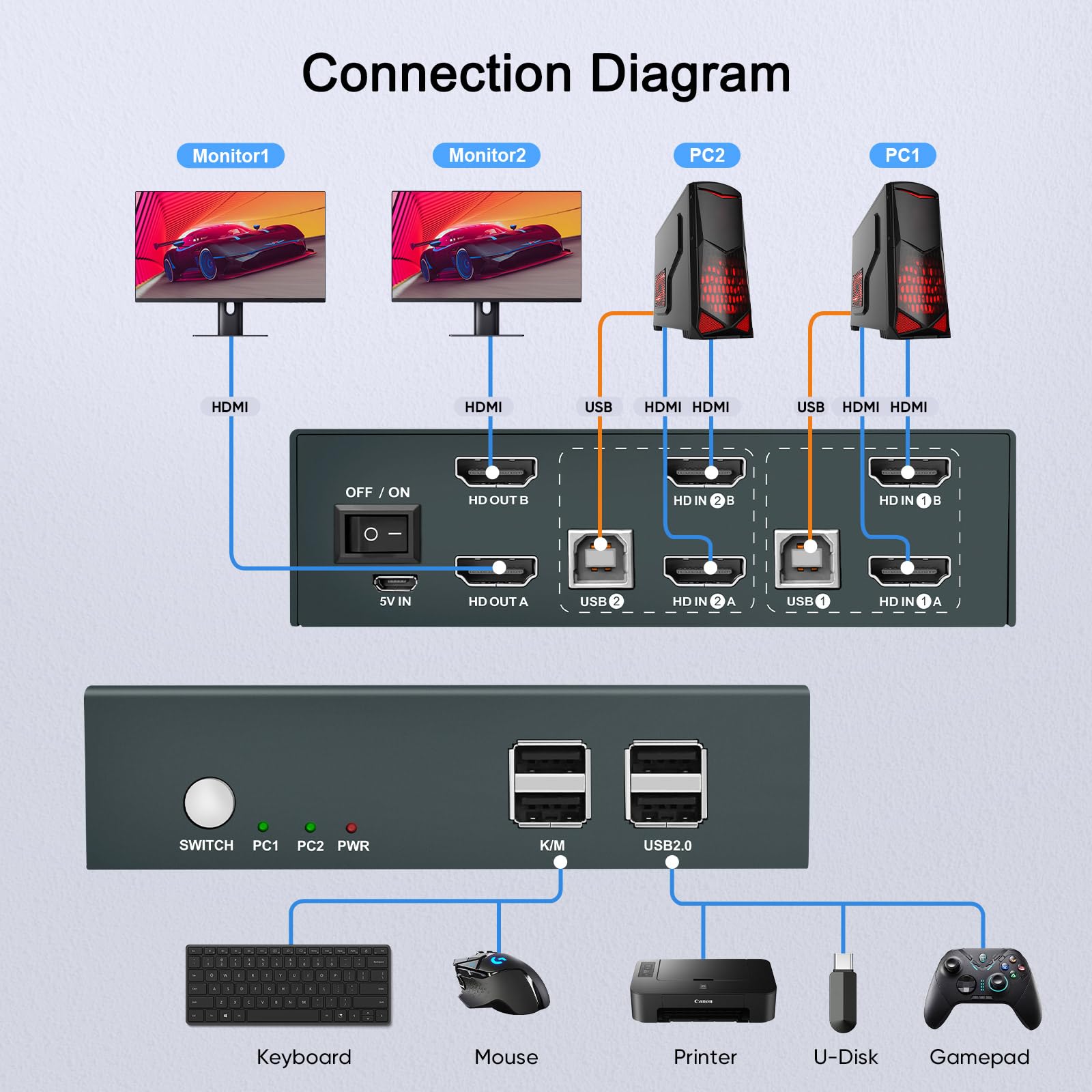 KVM Switch HDMI 4 Port 4K@60Hz,4USB 2.0,Support The Input of USB2.0 Devices Such as Printers,HDCP2.2,YUV 4: 4: 4,All Needed Cables,Support Wireless Keyboard and Mouse(New Version)