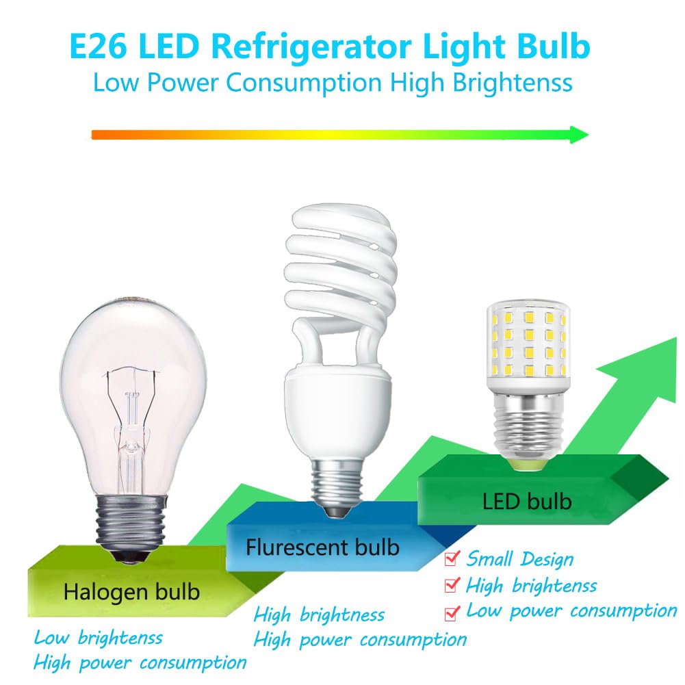 LED Appliance Light Bulb for Refrigerator Fridge Freezer 4W (40W Equivalent) E26 Medium Base Compact T10 Tubular A15 AC100-265V Floor Lighting Decorative Corn Lamp Daylight White 5000K, Pack of 3