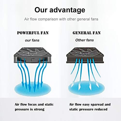 KEYFANCLUB High Airflow 140mm x 38mm DC Powerful Fan 12V 209CFM Cooling for Mining Machine 5.5Inch 14038