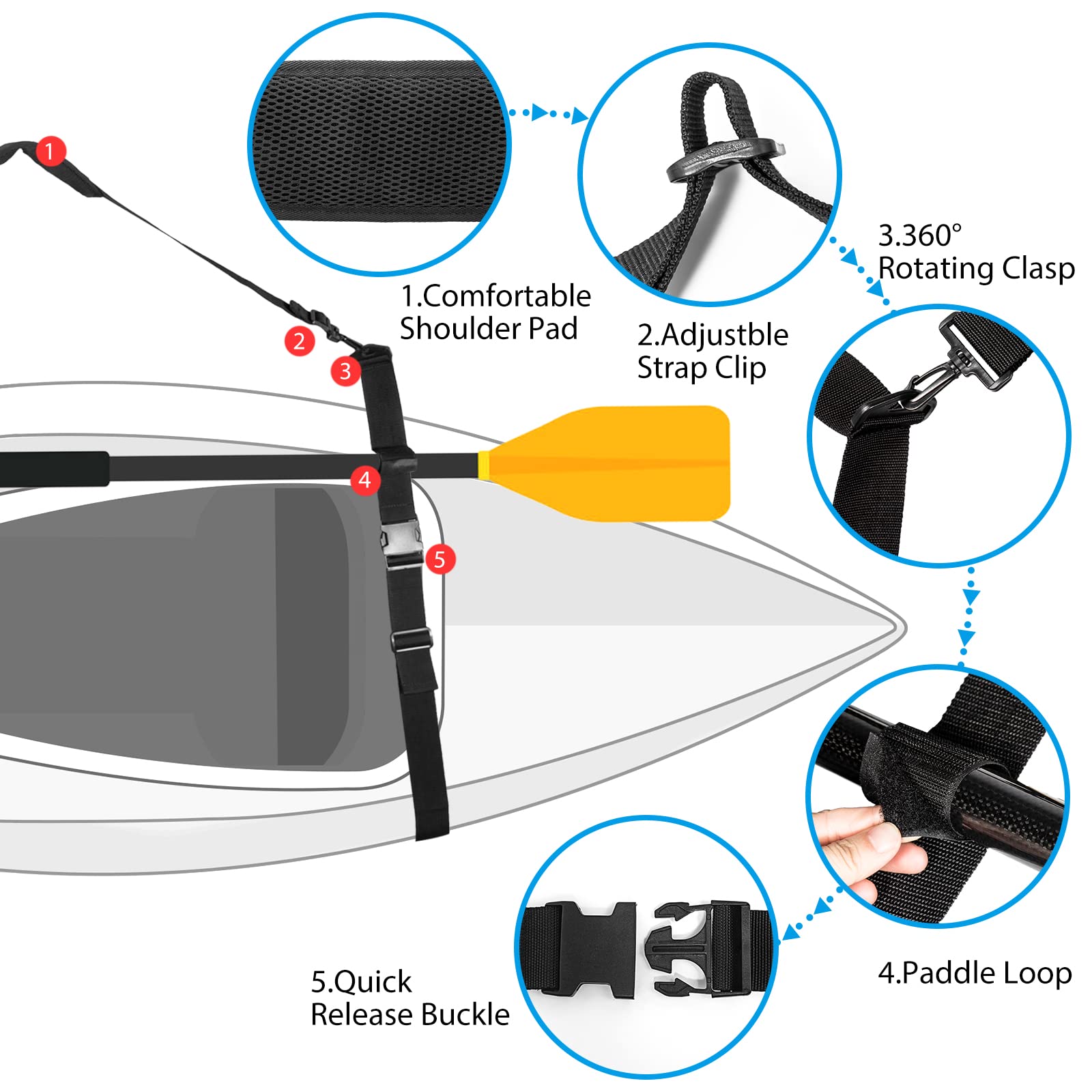 Pecihiko Paddleboard Carry Strap, Portable Adjustable SUP Kayaking Carrier Padded Over The Shoulder Sling for Surfboards, Longboards, and Kayaks