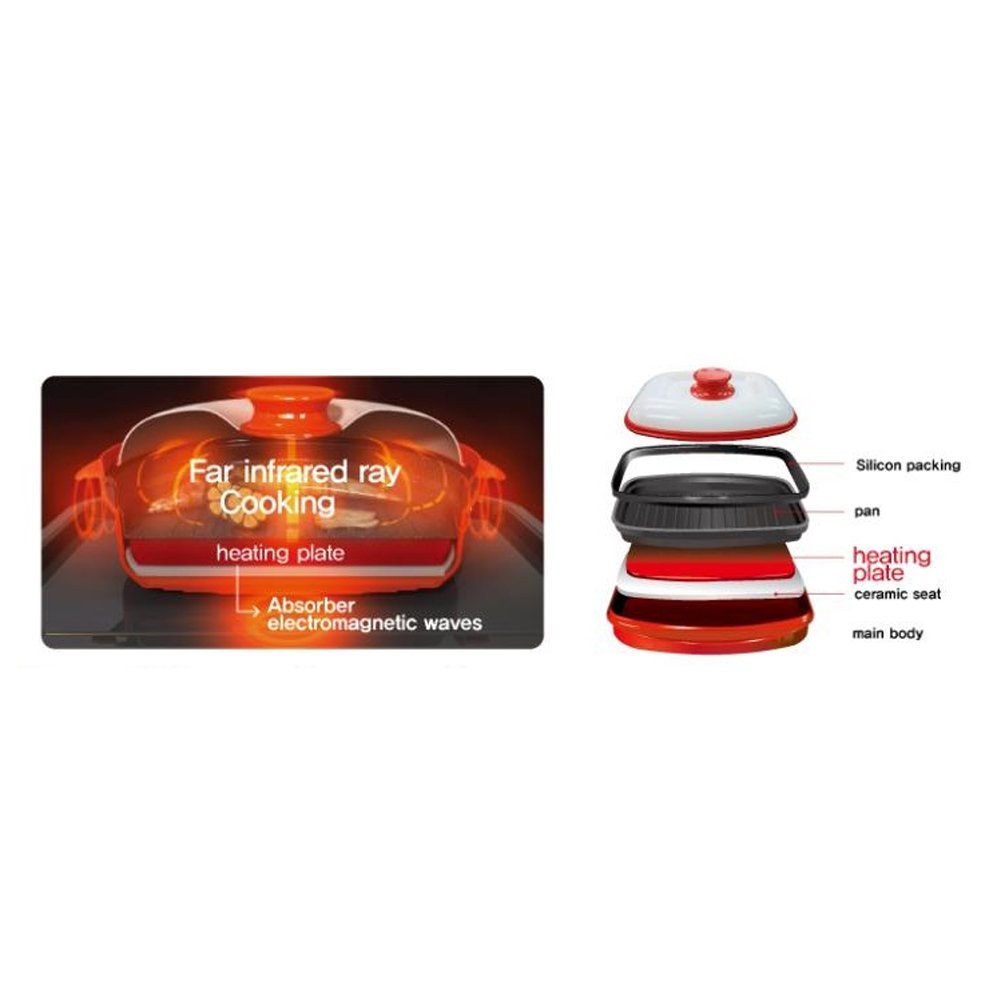 Rangemate Nonstick Microwave Grill Ceramic Coating Pan (Red)
