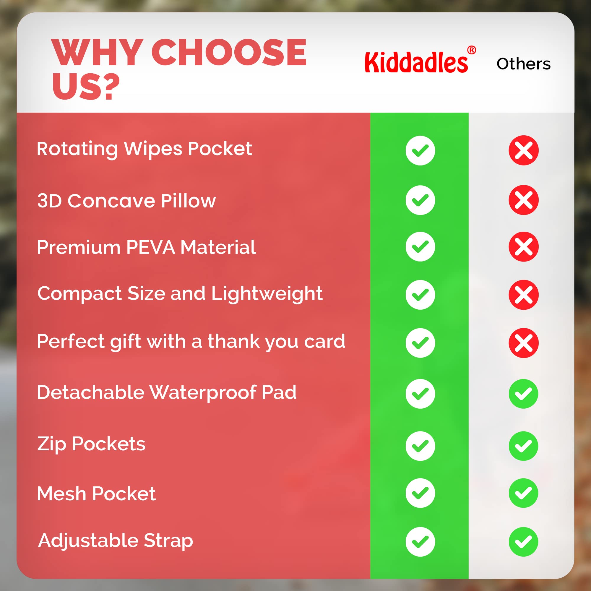 Kiddadles Portable Diaper Changing Pad, Portable Changing Pad for Infants with Soft Pillows, Wet Tissue Pocket & Carry Handle, Waterproof Baby Changing Pad, Newborn Essentials, Baby Shower Gifts